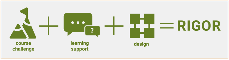 How Our Understanding of Academic Rigor Impacts Online Learning - WCET