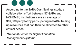 NC-SARA, SARA, and SAN: The Power of Collaboration - WCET